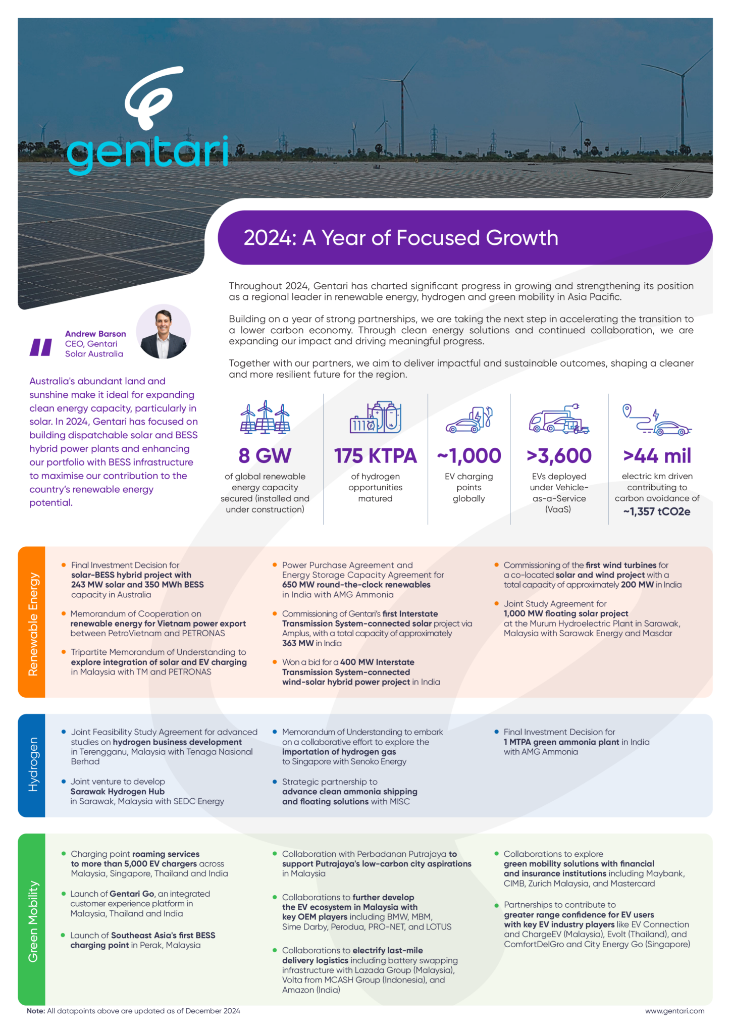 A Year of Focused Growth – Gentari